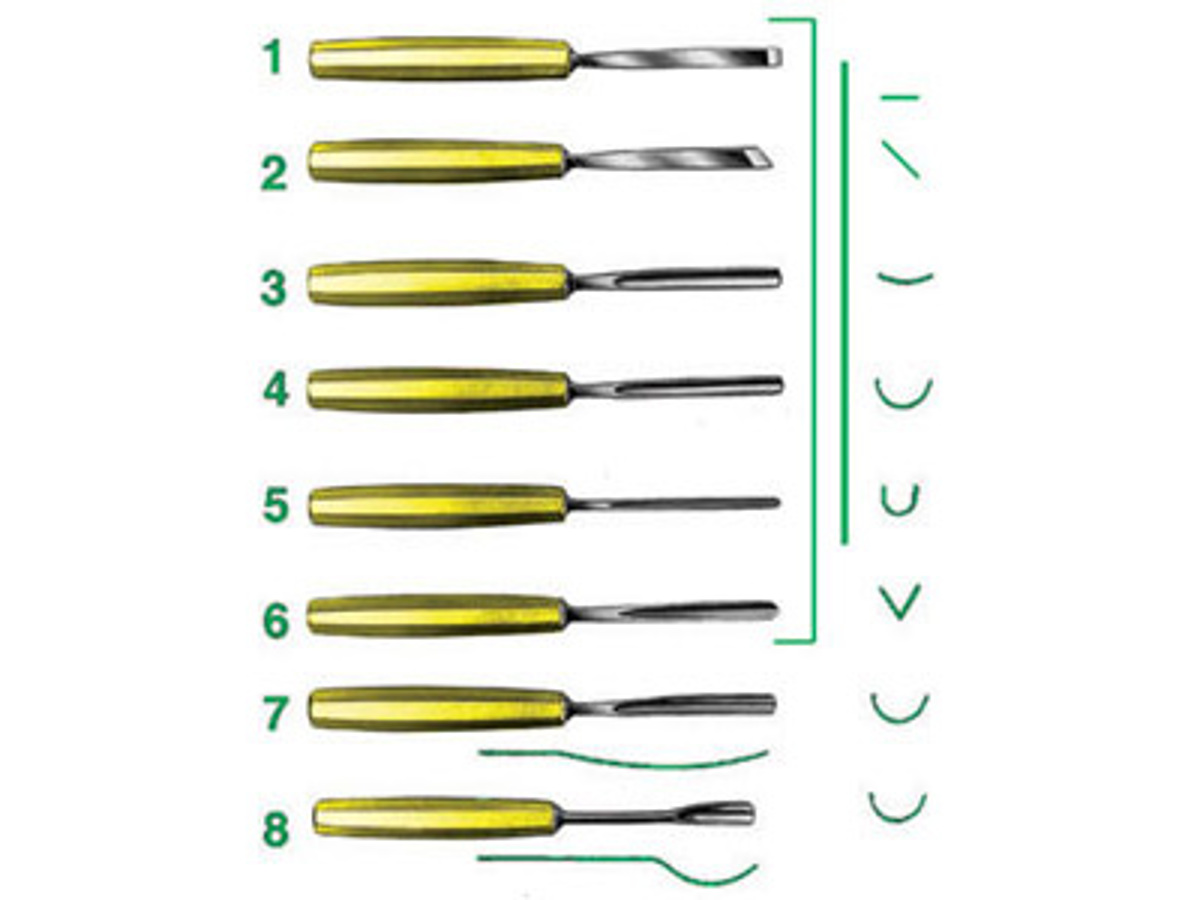 Sgorbie manicate per intaglio Sicutool - Utensileria meccanica | Vanzo ...
